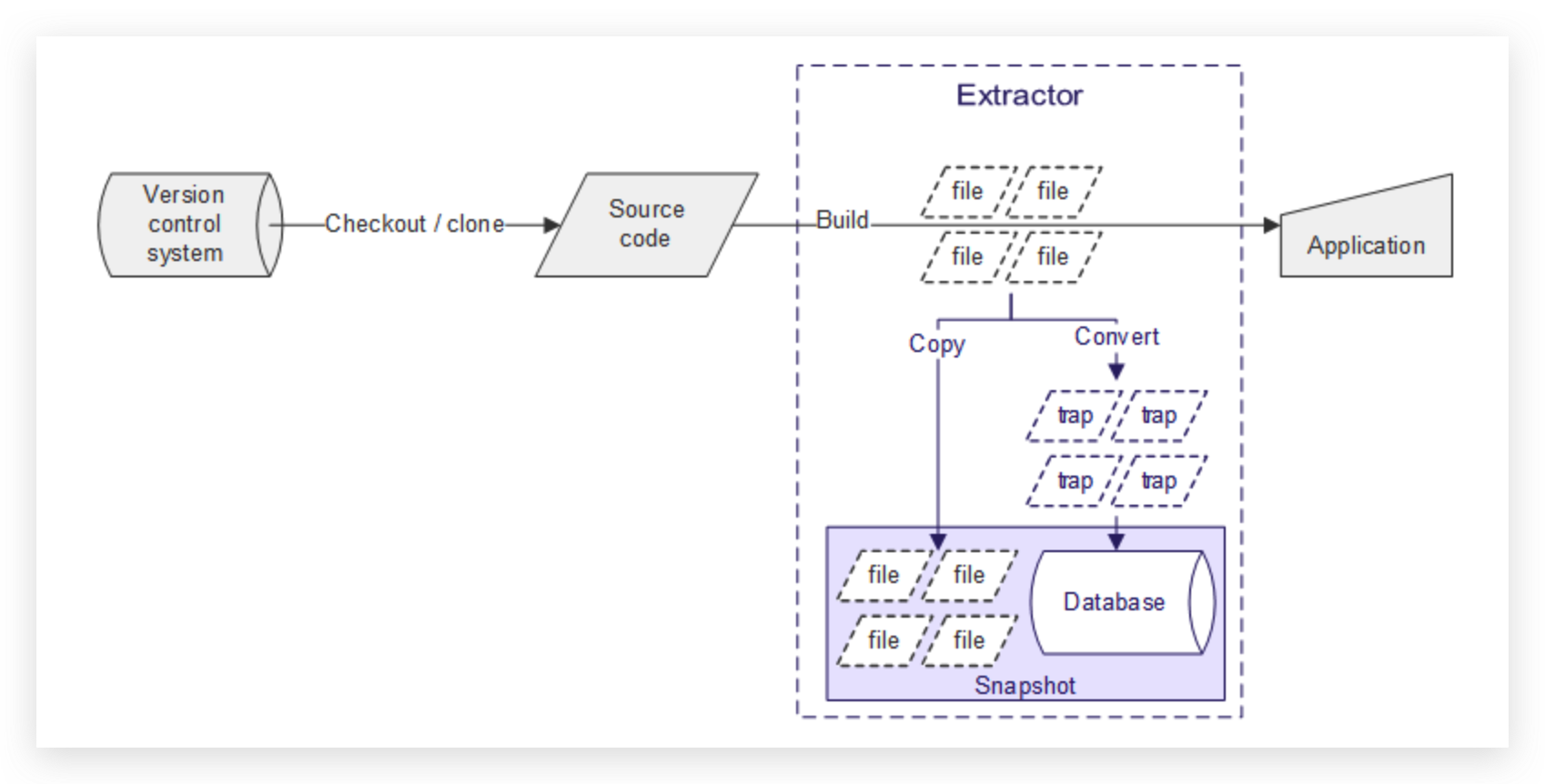 CodeQL Fynch3r CodeQL Fynch3r