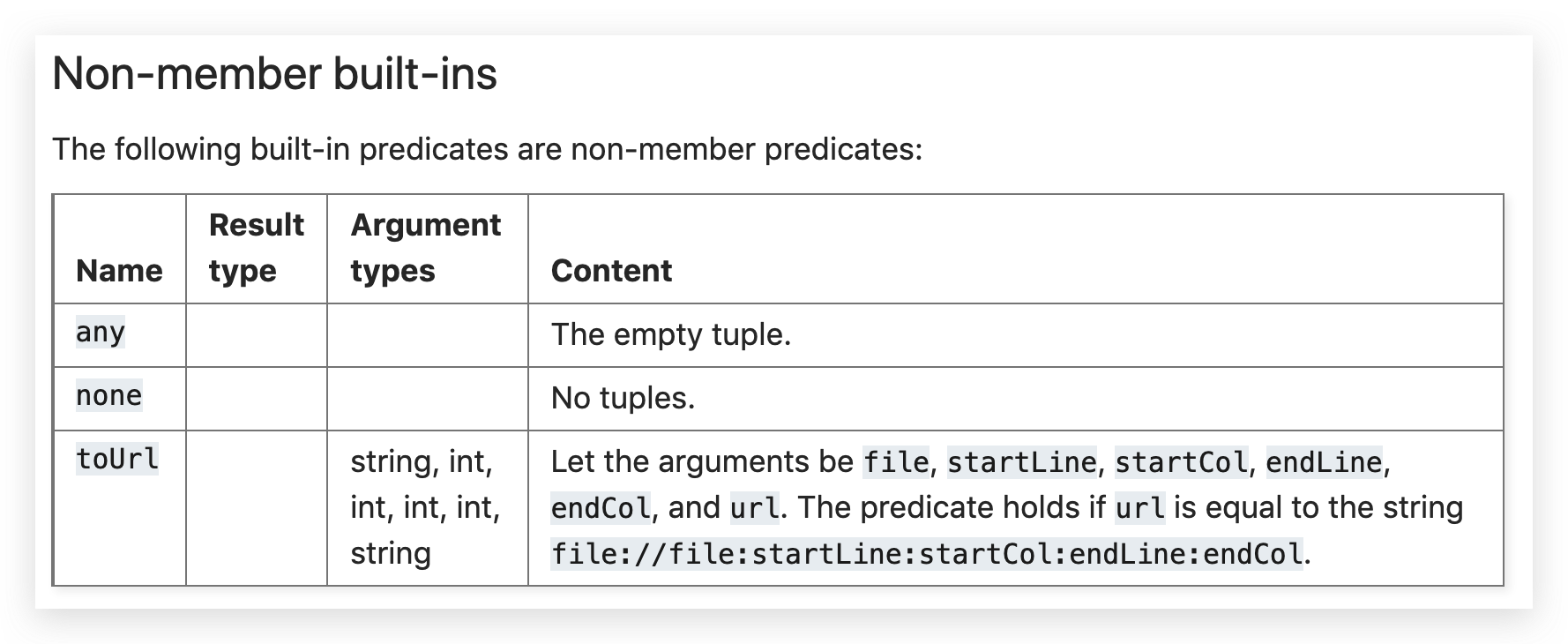 CodeQL学习笔记(二) | fynch3r的小窝