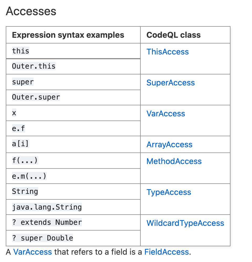 Codeql学习笔记 四 Fynch3r的小窝
