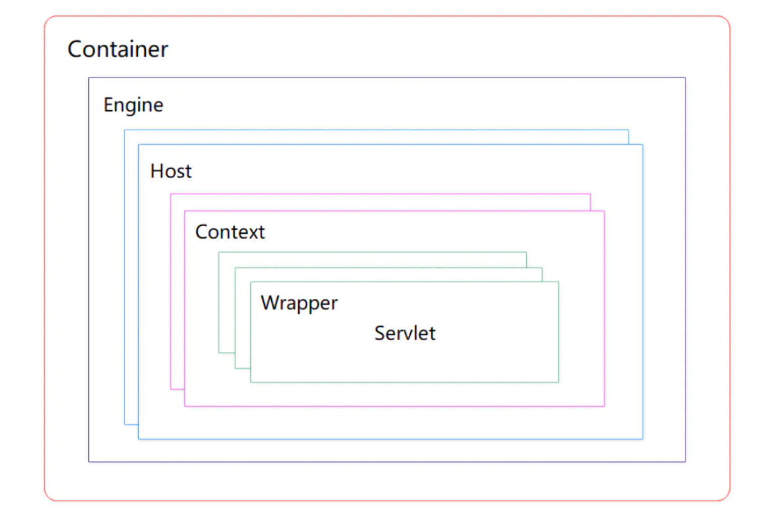 Context琐事 | fynch3r的小窝