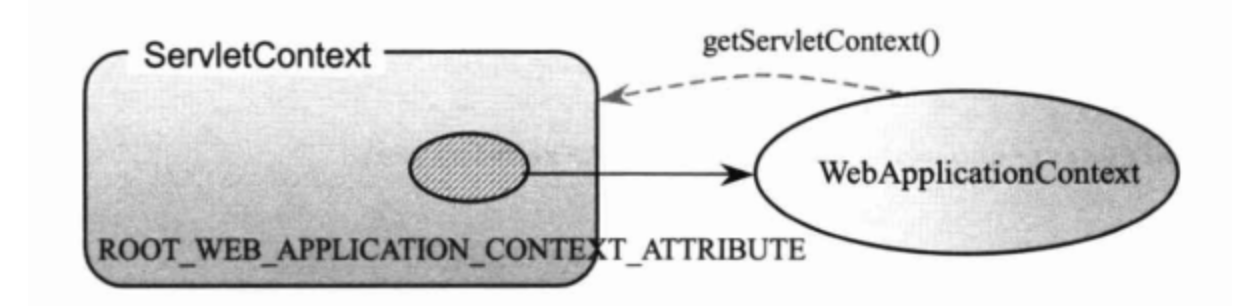Context琐事 | fynch3r的小窝
