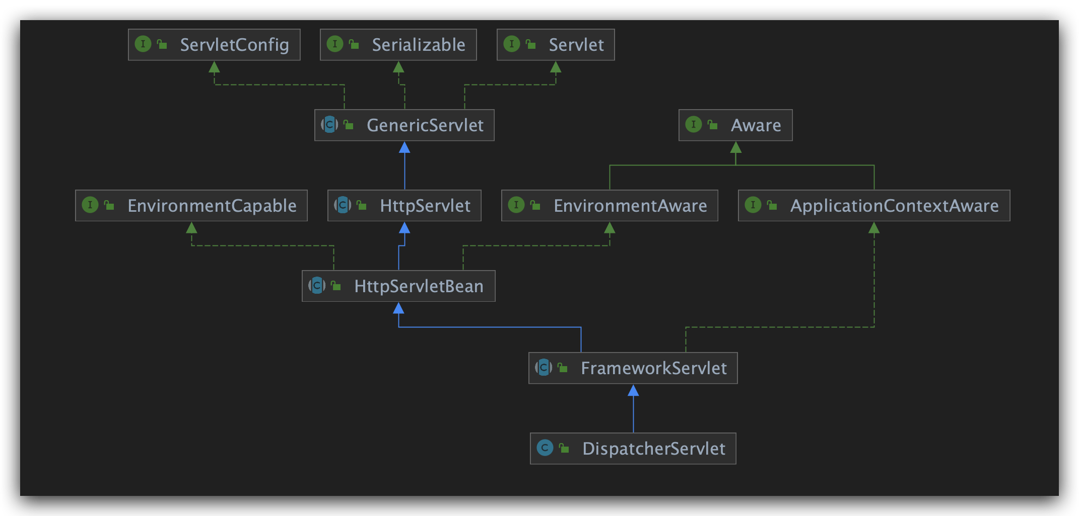 Context琐事 | fynch3r的小窝