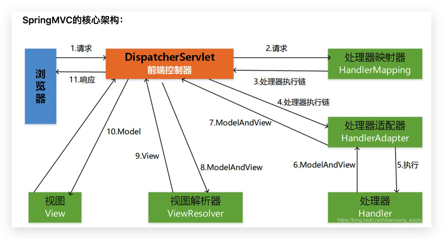 Context琐事 | fynch3r的小窝