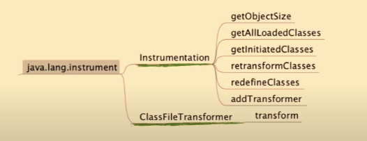 Java Agent解读 | fynch3r的小窝