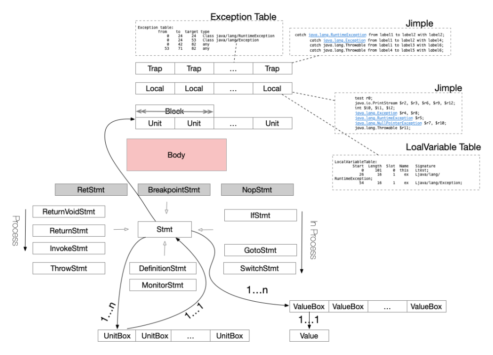 Soot知识点整理 | fynch3r的小窝