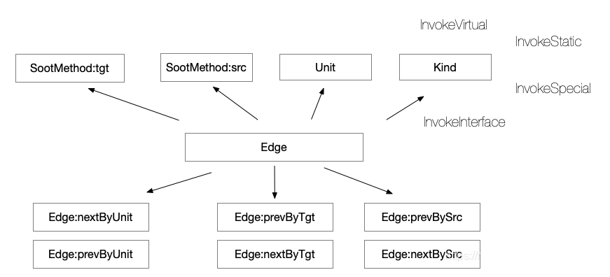 Soot知识点整理 | fynch3r的小窝