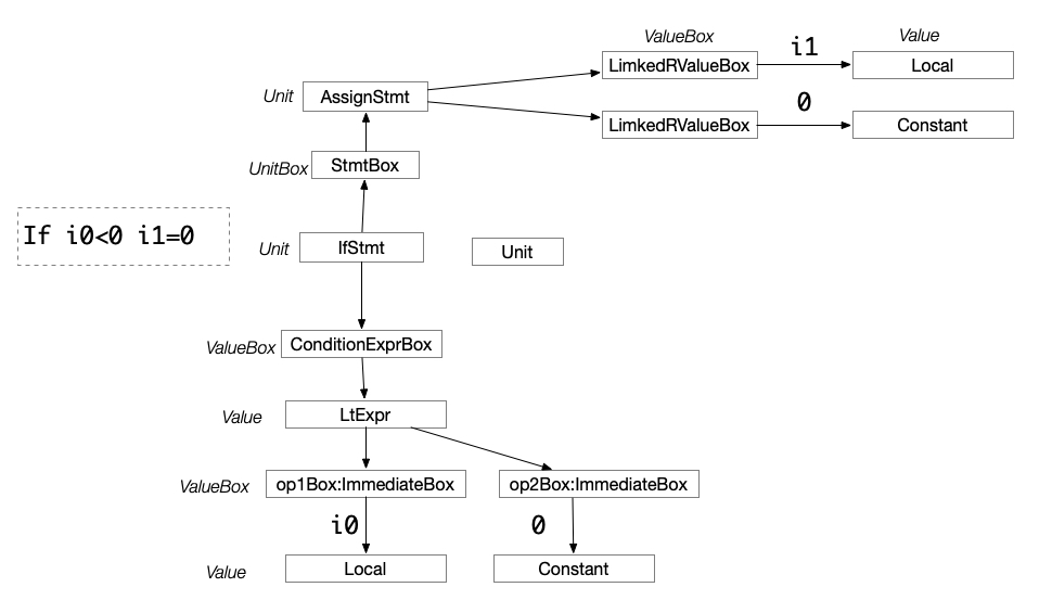 Soot知识点整理 | fynch3r的小窝