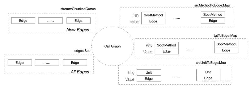 Soot知识点整理 | fynch3r的小窝