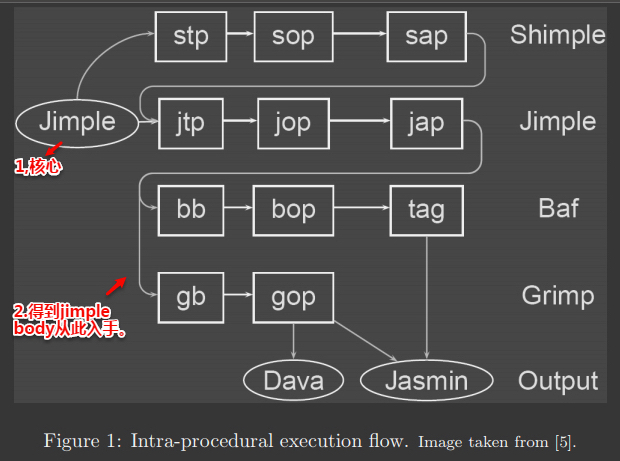 Soot知识点整理 | fynch3r的小窝
