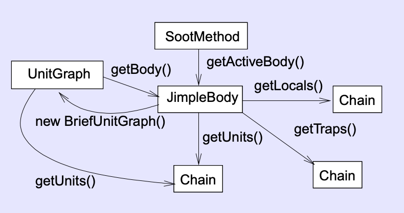 Soot知识点整理 | fynch3r的小窝