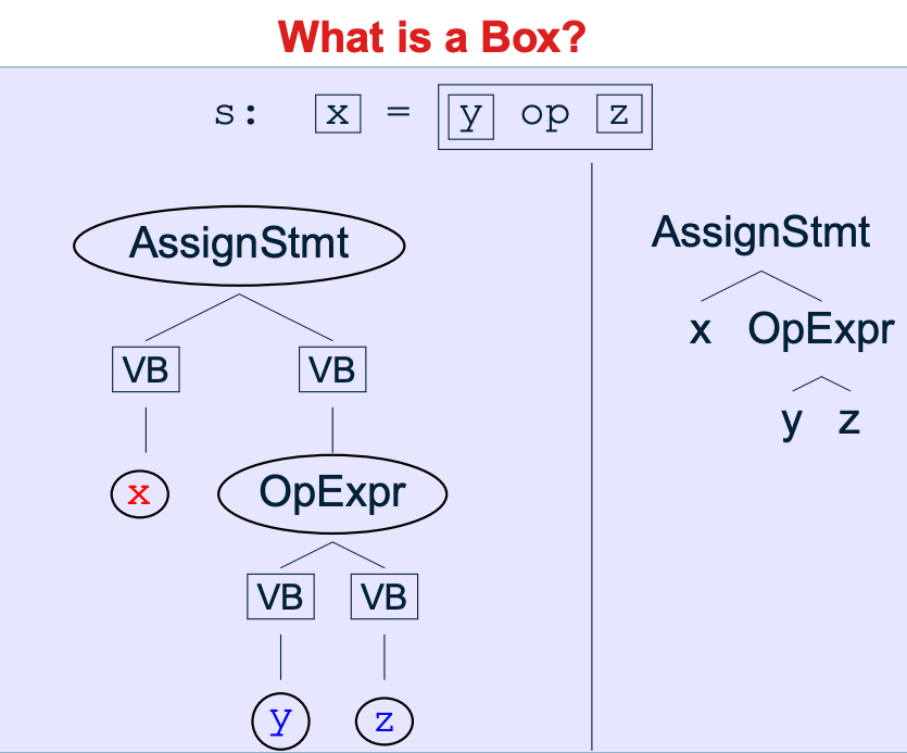 Soot知识点整理 | fynch3r的小窝