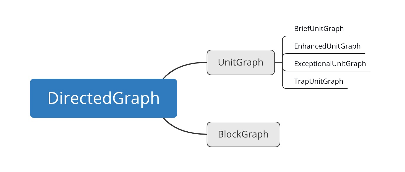 Soot知识点整理 | fynch3r的小窝