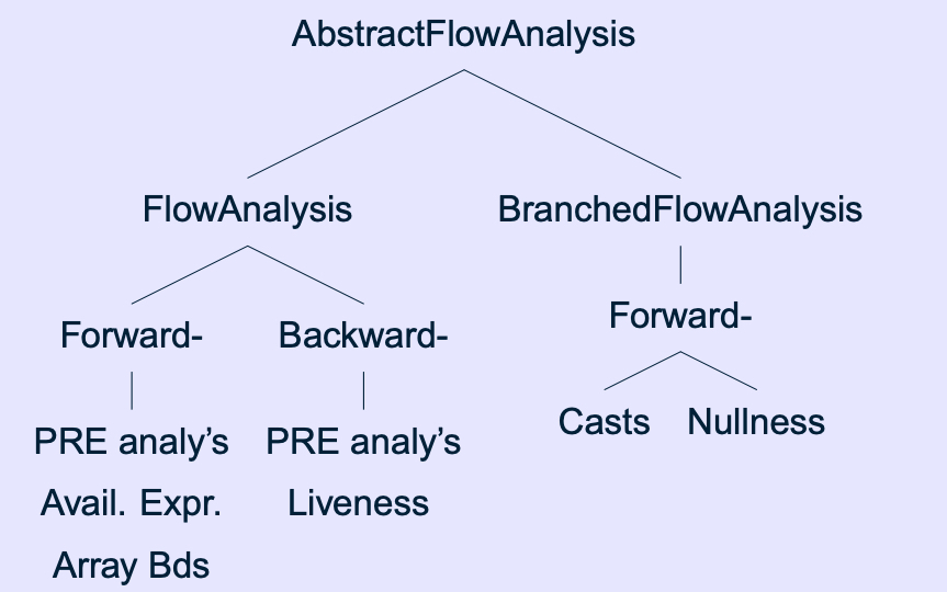 Soot知识点整理 | fynch3r的小窝