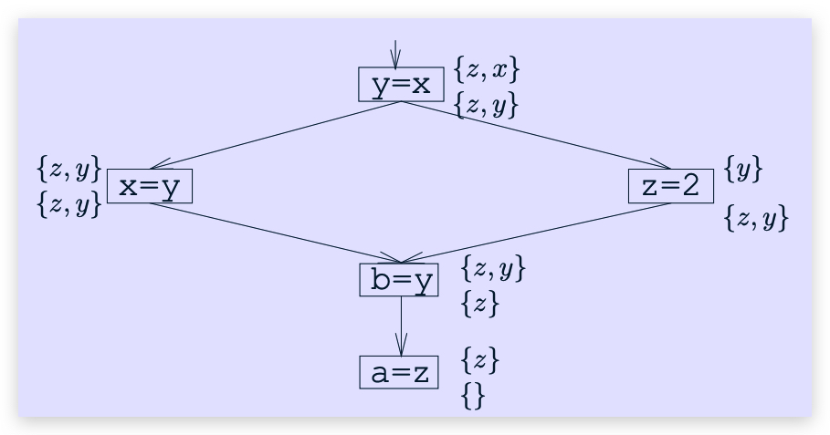 Soot知识点整理 | fynch3r的小窝