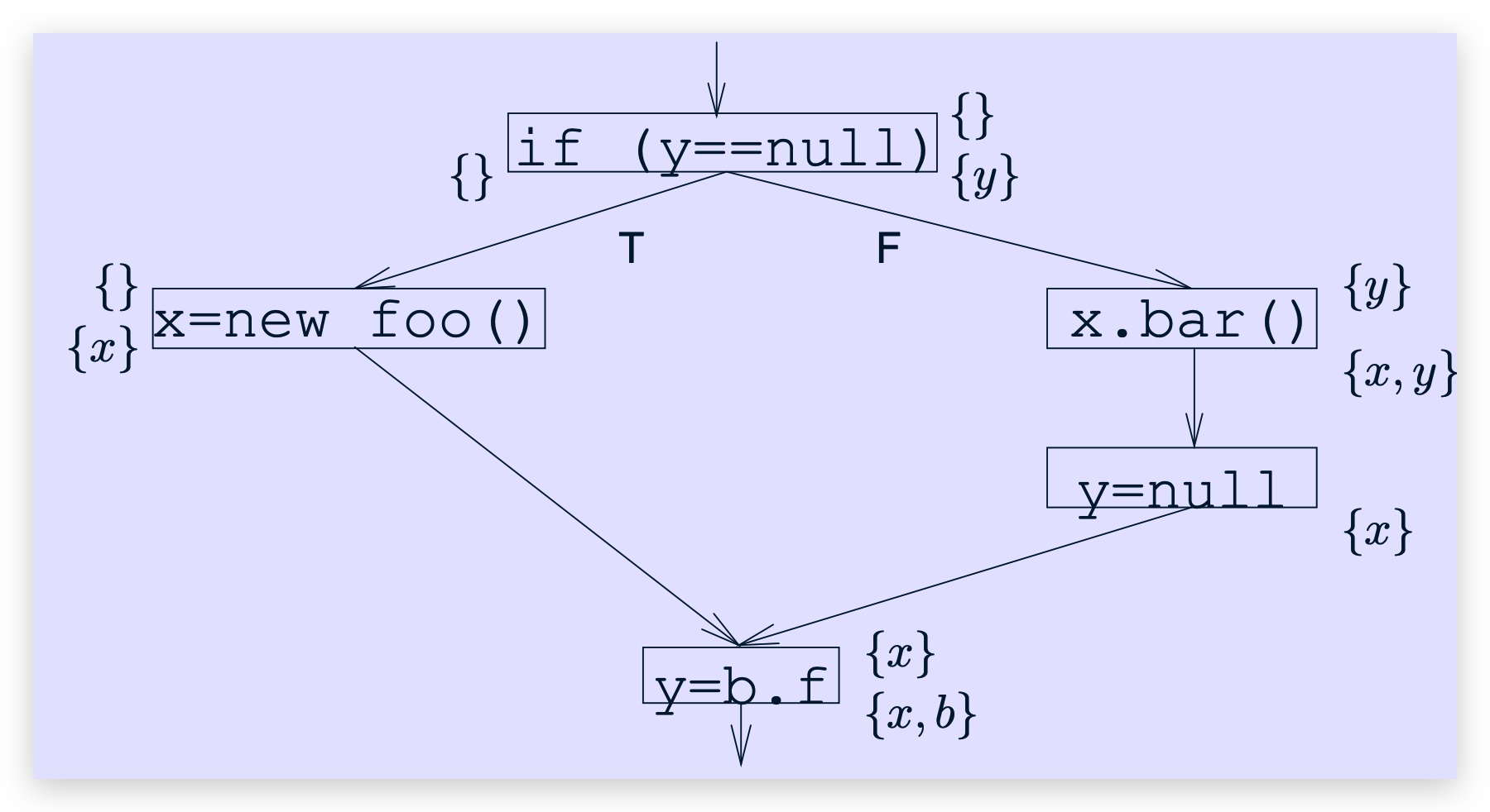 Soot知识点整理 | fynch3r的小窝