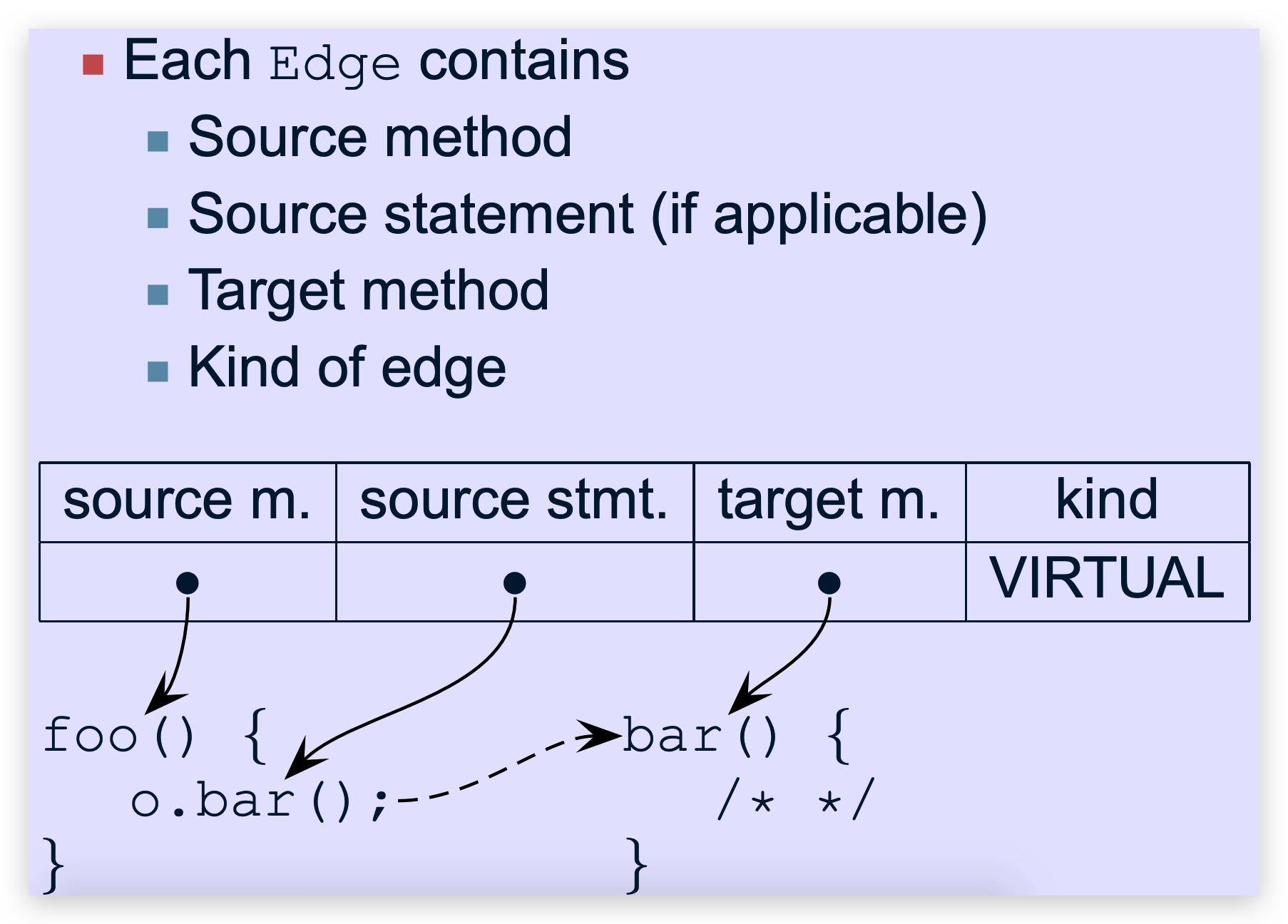 Soot知识点整理 | fynch3r的小窝