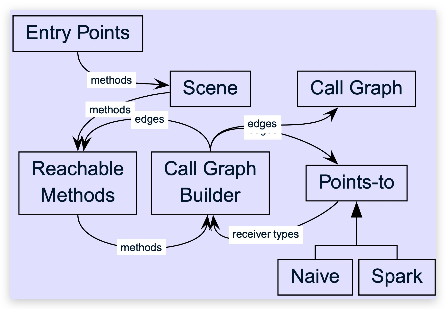 Soot知识点整理 | fynch3r的小窝