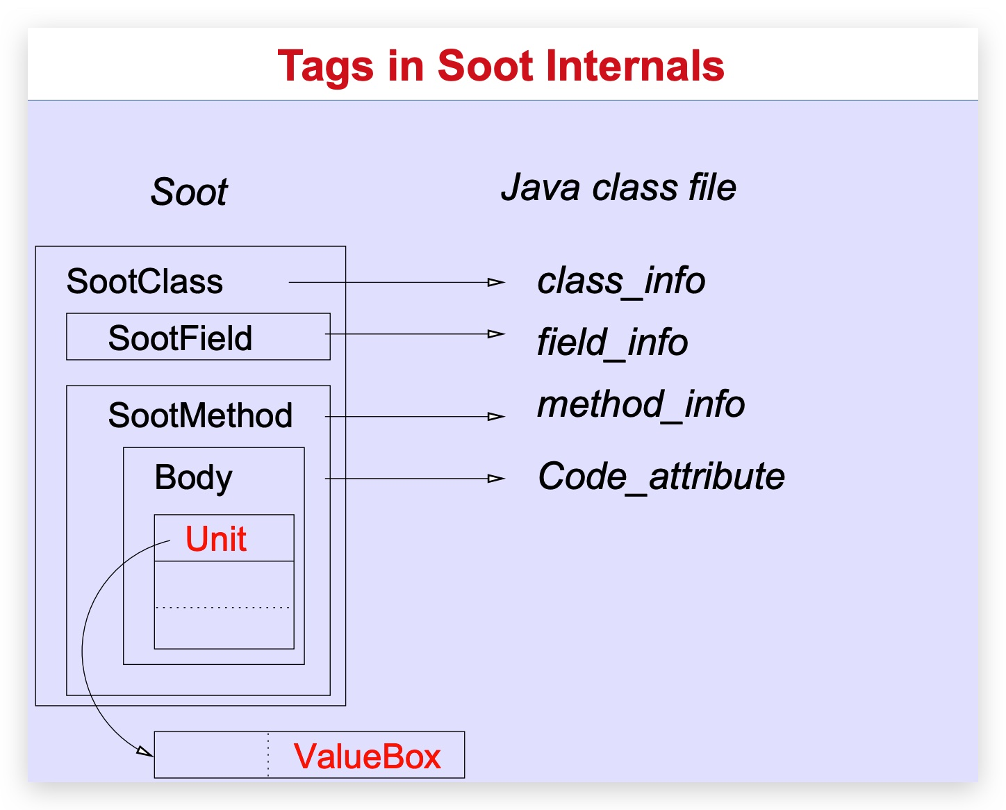 Soot知识点整理 | fynch3r的小窝