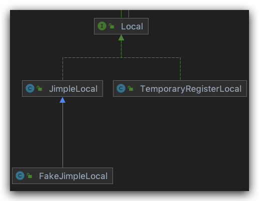 Soot知识点整理 | fynch3r的小窝