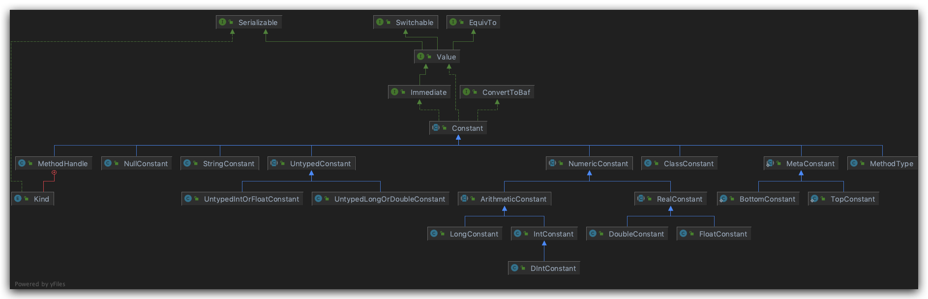 Soot知识点整理 | fynch3r的小窝