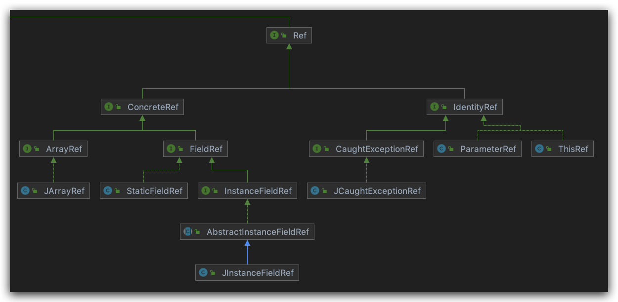 Soot知识点整理 | fynch3r的小窝