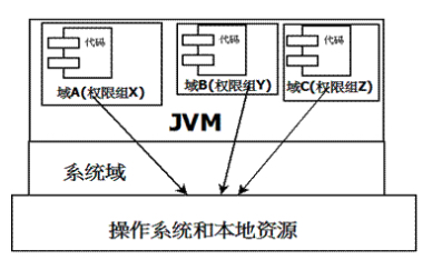 搞懂JNDI | fynch3r的小窝