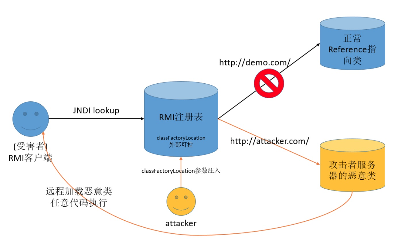 搞懂JNDI | fynch3r的小窝